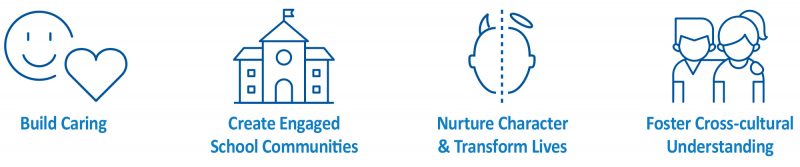 SEL Software & Social Emotional Learning Program for Schools