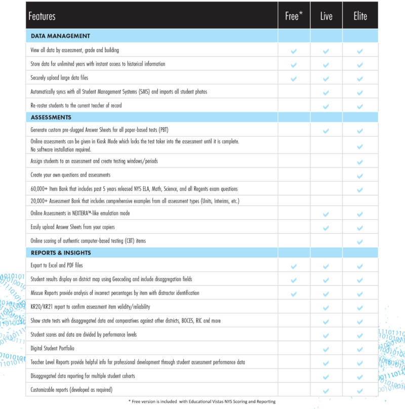 DataMate – The Premier Student Assessment Analysis System - Educational ...